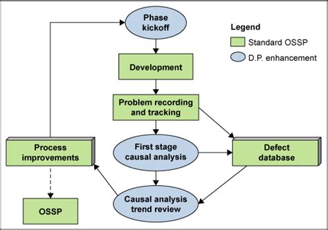 Case Study Defection Prevention For Software Development Case Study Defection Prevention For Software Development