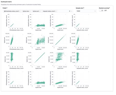 Finding Outliers Machine Learning In The Elastic Stack 86 Elastic
