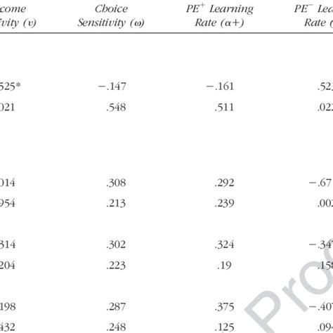 neural representation of value during decisions download table