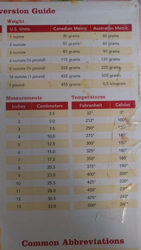 Why Does My Cookbook Have 2 Metric Systems R Metric