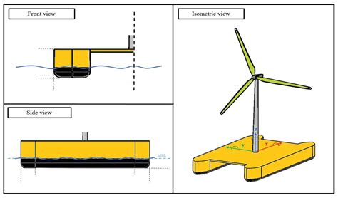 Floating Offshore Wind Turbines Current Status And Future Prospects