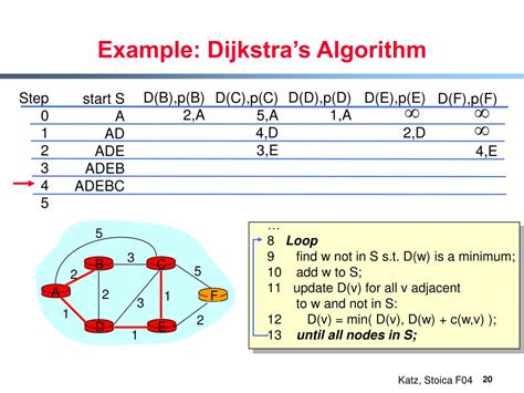 Ppt Eecs 122 Introduction To Computer Networks Link State And