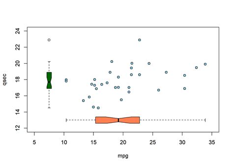 知乎问答 如何在同一坐标系下绘制多幅图形 Csdn博客