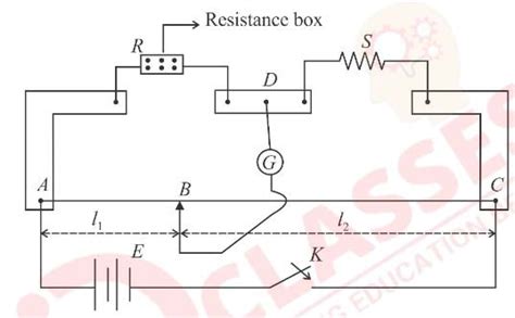 Class 12 Isc Physics Important Notes Chapter Dc Circuit And Measurement