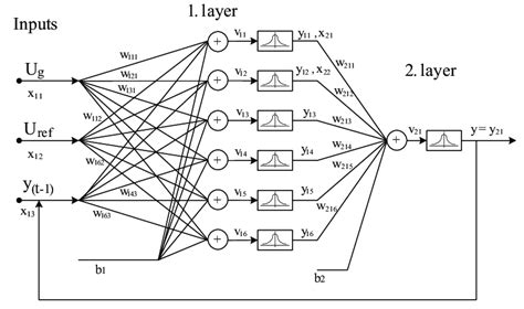 Structure Of The Proposed Neural Network Download Scientific Diagram