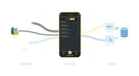 How To Extract Data From Barcodes