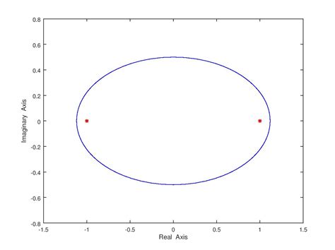 Matrices Smallest And Largest Eigenvalues Of A Psd Matrix