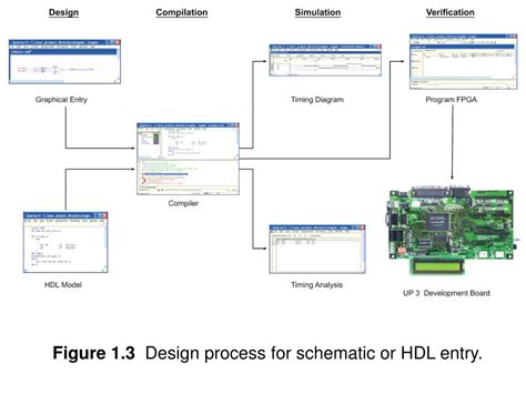 Ppt Figure 1 1 The Altera Up 3 Fpga Development Board Powerpoint Presentation Id 9655887