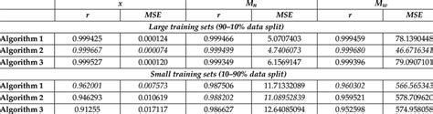 the results of the algorithms with setting 1 mse mean squared error