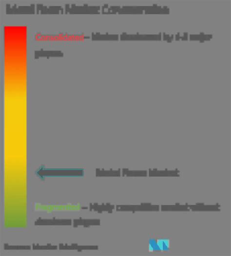 금속 폼 시장 규모 점유율 및 산업 분석