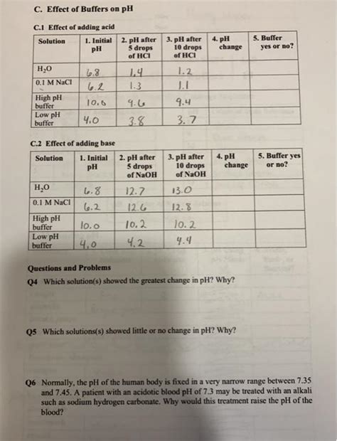 Solved REPORT SHEET LAB Acids Bases PH And Buffers PH Answer