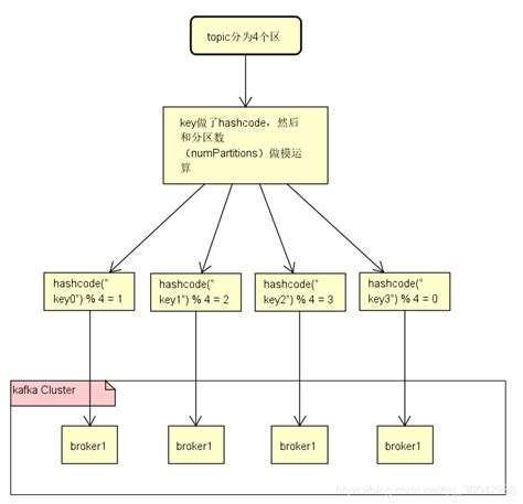 Kafka分区介绍2 简述什么是kafka的分区 Csdn博客