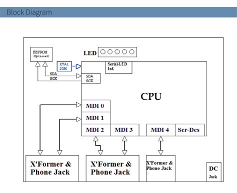 5 Ports Full Gigabit Ethernet Switch Module Reliable Efficient