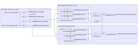 Battery Management System MATLAB Simulink