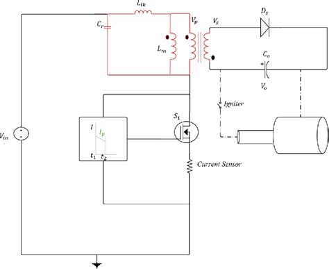 Figure 9 From A Coaxial Pulsed Plasma Thruster Model With Efficient Flyback Converter Approaches