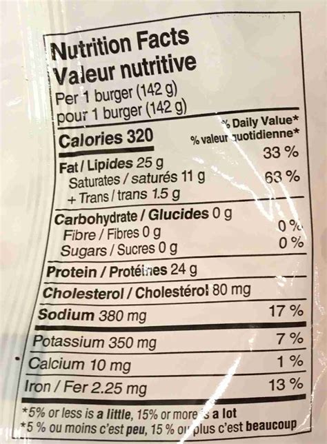 Label Reading Example Do I Prioritize Sodium Or Saturated Fat Sweet