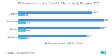 이스라엘 데이터 센터 건설 시장 규모 및 점유율 분석 산업 연구 보고서 성장 동향 이스라엘 데이터 센터 건설 시장 규모 및 점유율 분석 산업 연구 보고서 성장 동향