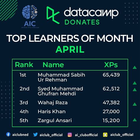 Muhammad Sabih Ur Rehman Posted On Linkedin