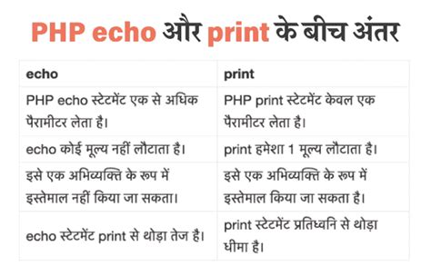 Php Echo In Hindi Echoprint In Php पूरी जानकारी Tutorial In Hindi