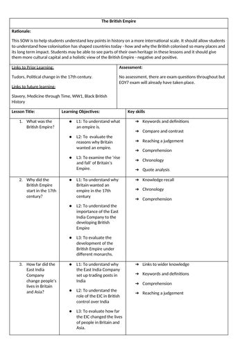 British Empire Sow For Ks3 Lessons Homework Teaching Resources
