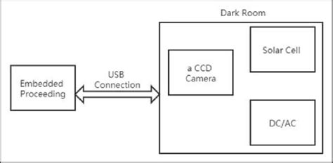 Structure Defect Detection System Of Solar Cell Download Scientific