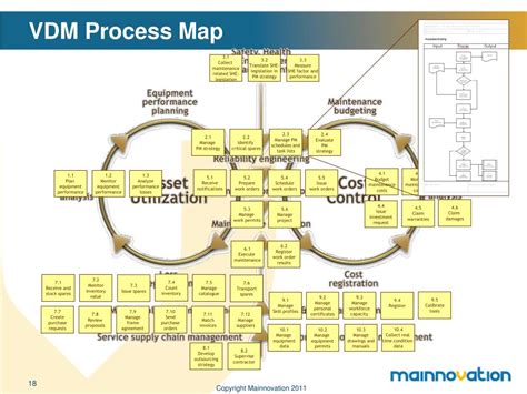 Ppt Value Driven Maintenance Powerpoint Presentation Free Download