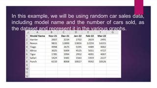 CHARTS IN EXCEL Pptx