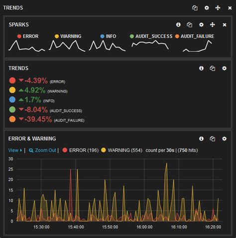 Sexilog Custom Windows Event Sexiboard Virt Dummies