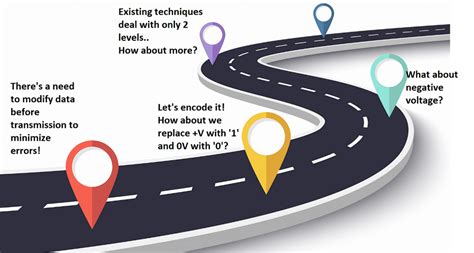 Elevator Control System Using Finite Automata By Sarvesh Gawade Medium