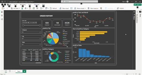 Gurram Ramyasree On Linkedin Powerbi Microsoft