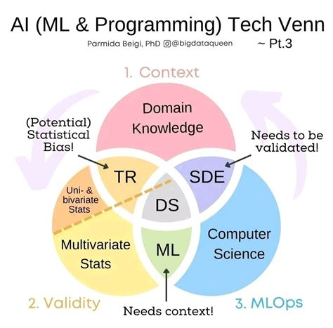 giuliano liguori on linkedin ai ml programming ethicalai artificiallintelligence
