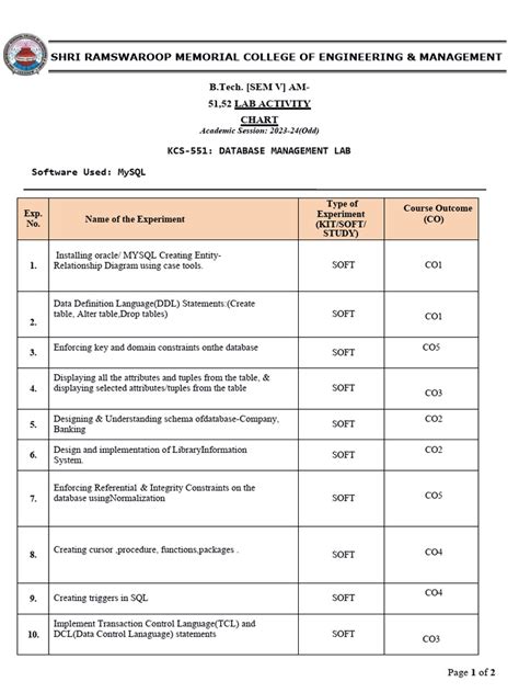 Kcs 551 Am Lab Activity Chart Dr Sa Pdf Relational