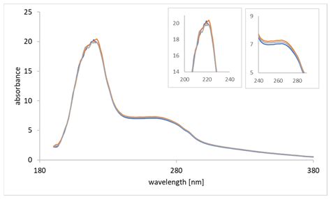 Core Shell Imprinted Particles For Adenovirus Binding