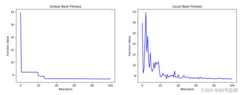 【开源】群智能优化算法python库 mealpy介绍及使用 mealpy智能优化 csdn博客