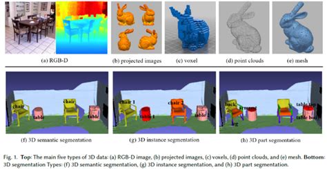史上最全 基于深度学习的3d分割综述（rgb D点云体素多目）用 Concat 方式将 Rgb D 输入数据在输入的通道维度上进行