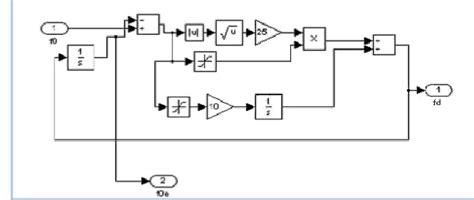 Schematic Chart In Simulink Showing Calculation Involved
