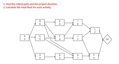 Solved Find The Critical Path And The Project Chegg Com