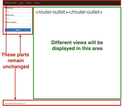 3 Router Basics · Angular Development With Typescript Second Edition
