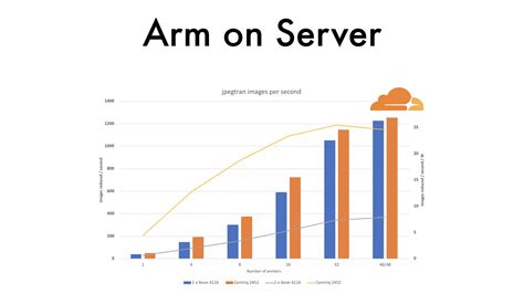 Functions On Kubernetes Ppt