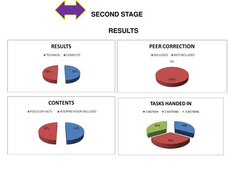 Ppt Discourse Analysis Powerpoint Presentation Free Download Id