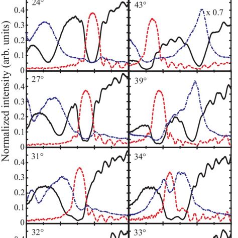 Color Online The Angle Resolved Optical Spectra Of The 24 Layer Thick