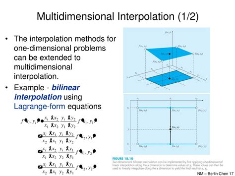 Ppt Splines And Piecewise Interpolation Understanding Implementing