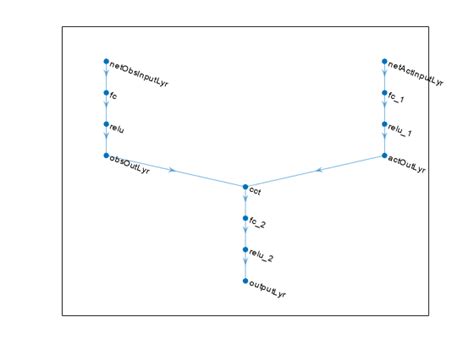 rlqvaluefunction q value function approximator with a continuous or