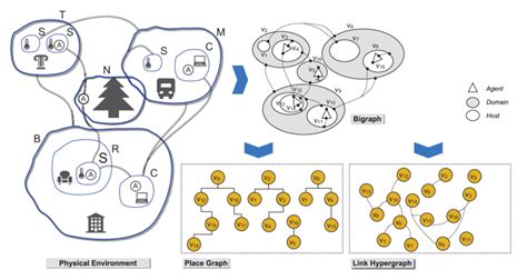 From Physical Maps Left To Unified Logical Maps Link Right Bottom Download Scientific