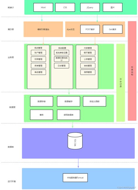 招聘系统架构的设计与实现 招聘系统架构设计 Csdn博客