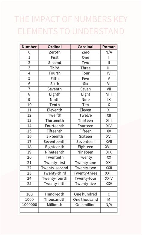 Free Numerical Patterns Templates For Google Sheets And Microsoft Excel Slidesdocs