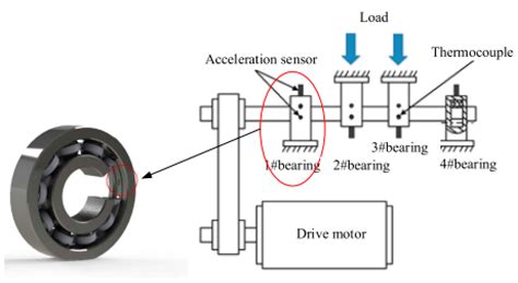 Entropy Free Full Text Prediction Of Contact Fatigue Performance Degradation Trends Based On