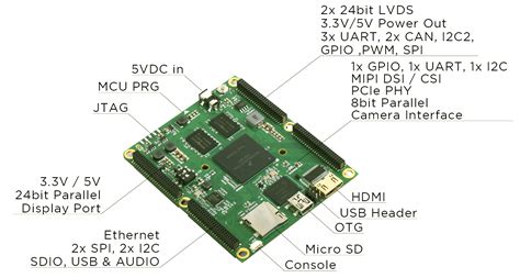 Yocto Linux Sbc Adds Modules For Prototyping