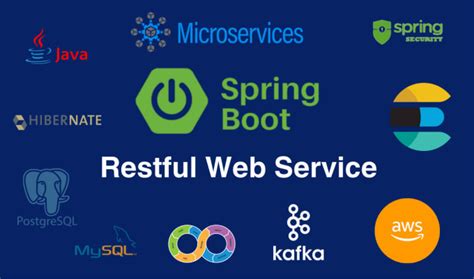 Java From Basics To Spring Boot React Js Full Stack App 50 Off