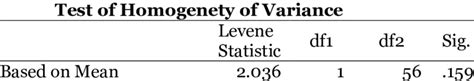 Variance Homogeneity Test Results With Spss 29 Download Scientific